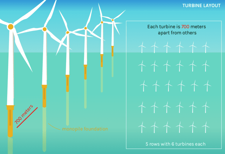 Kentish Flats Offshore Wind Farm - Lindy Energy