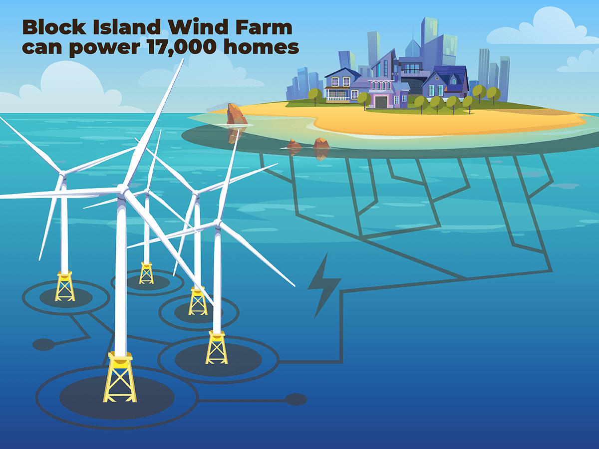 Block Island Wind Farm - Lindy Energy