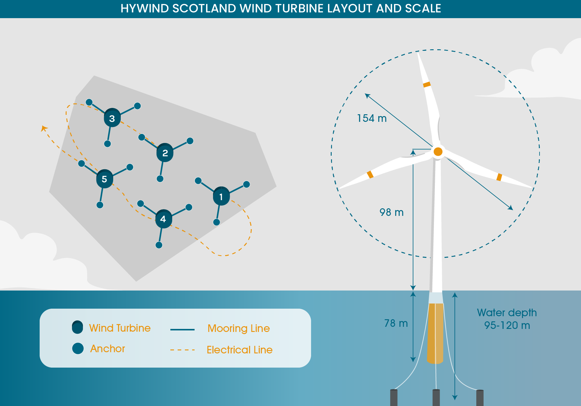 Wind Power in Scotland - Lindy Energy