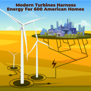 Wind Energy Fun Facts - Lindy Energy