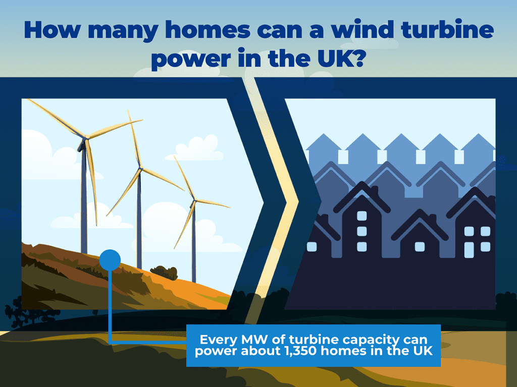Wind Power in the United Kingdom - Lindy Energy