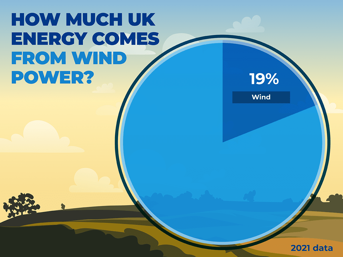 Wind Power in the United Kingdom - Lindy Energy