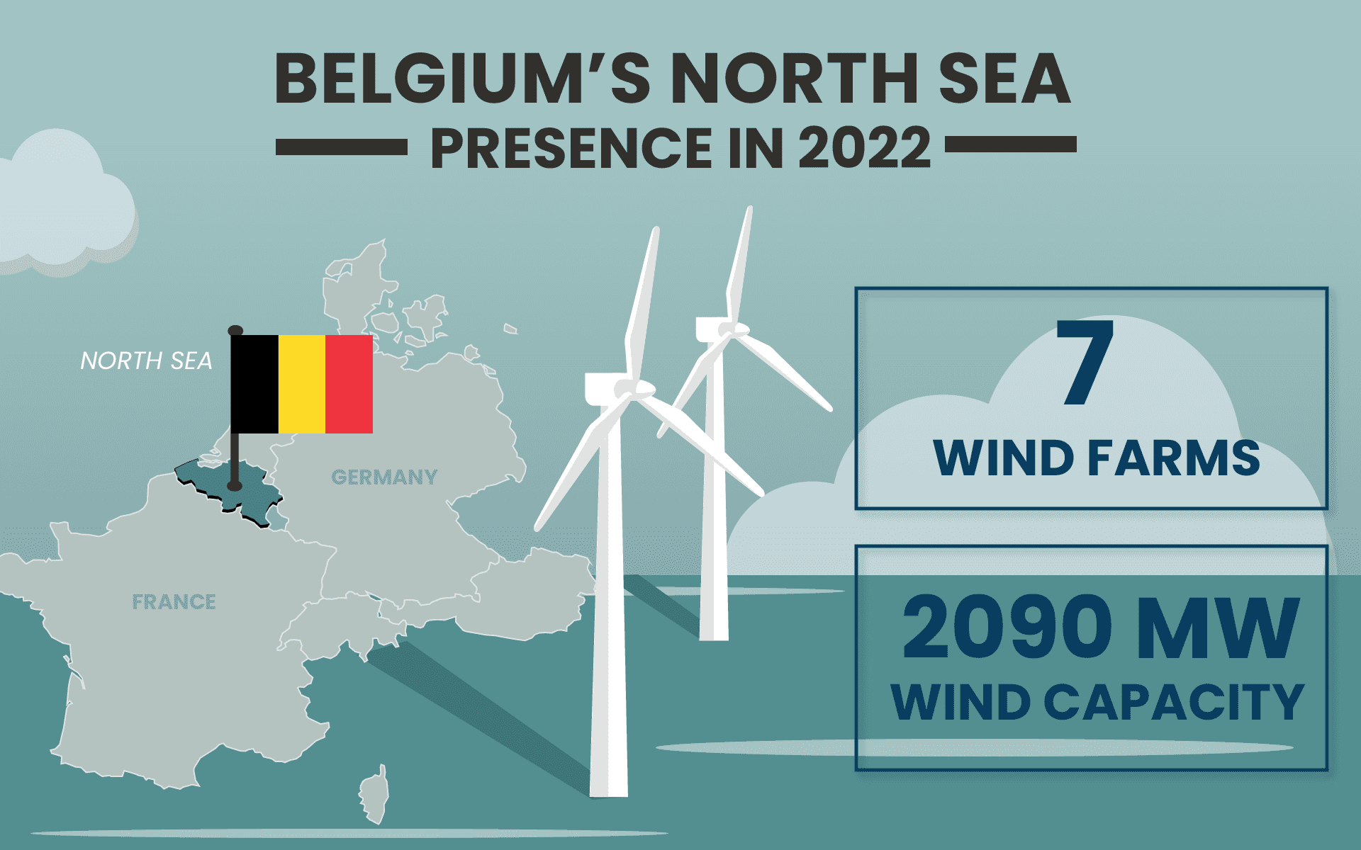Wind Farms in the North Sea - Lindy Energy