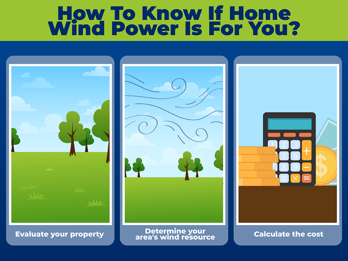 Wind Power For Homes - Lindy Energy