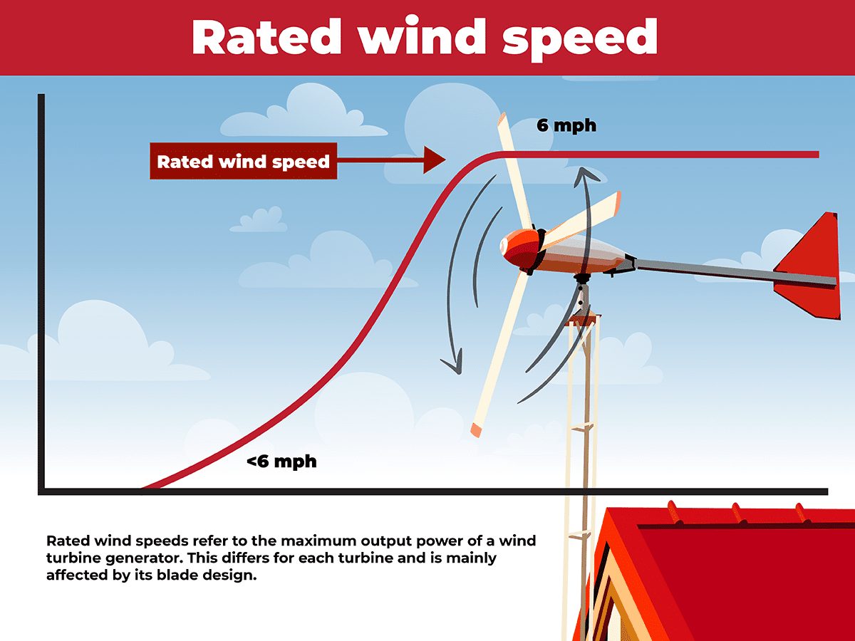 Wind Power For Homes - Lindy Energy