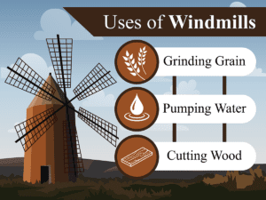 History Of Wind Power - Lindy Energy