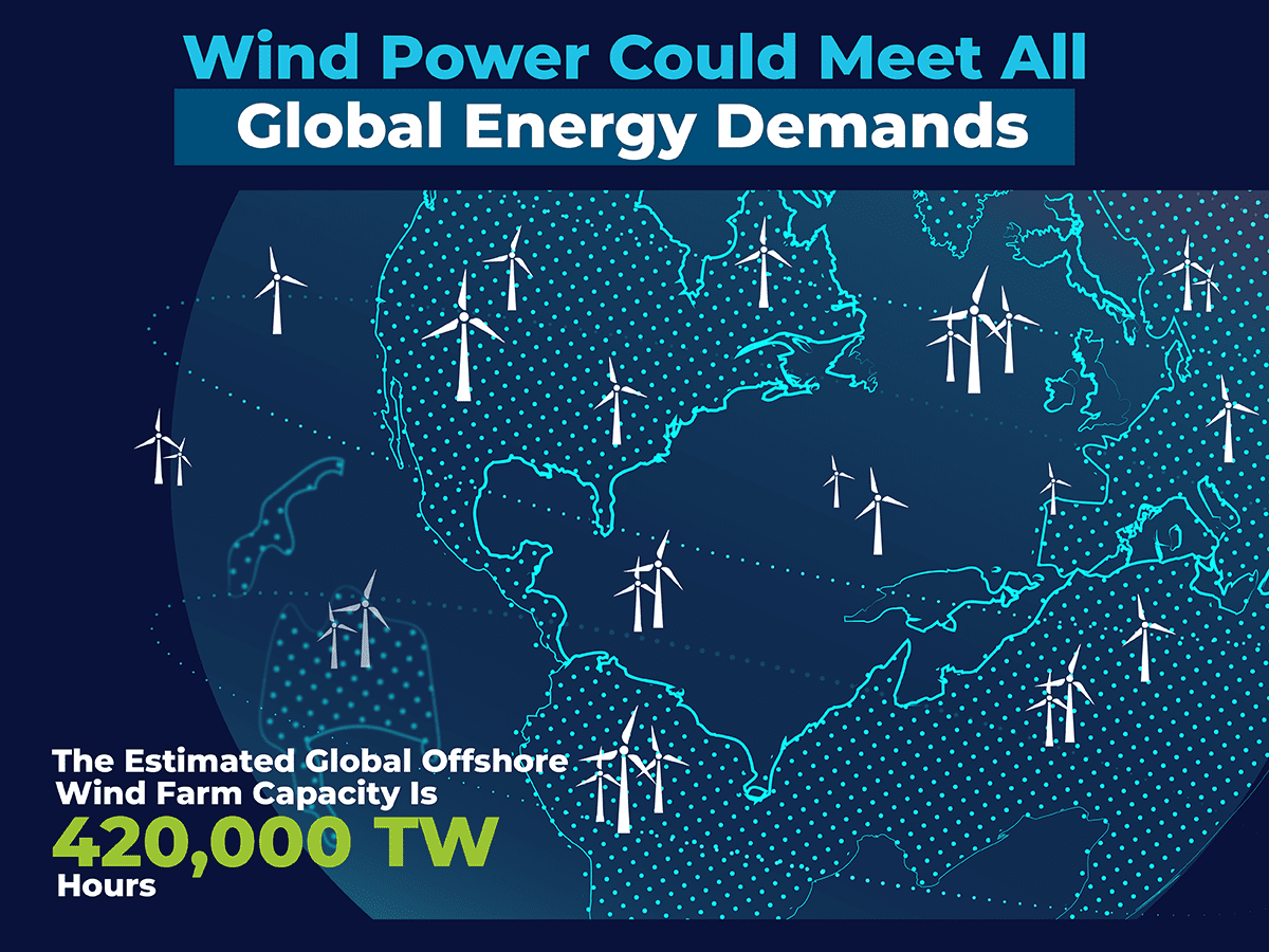 15 Facts About Wind Power - Lindy Energy