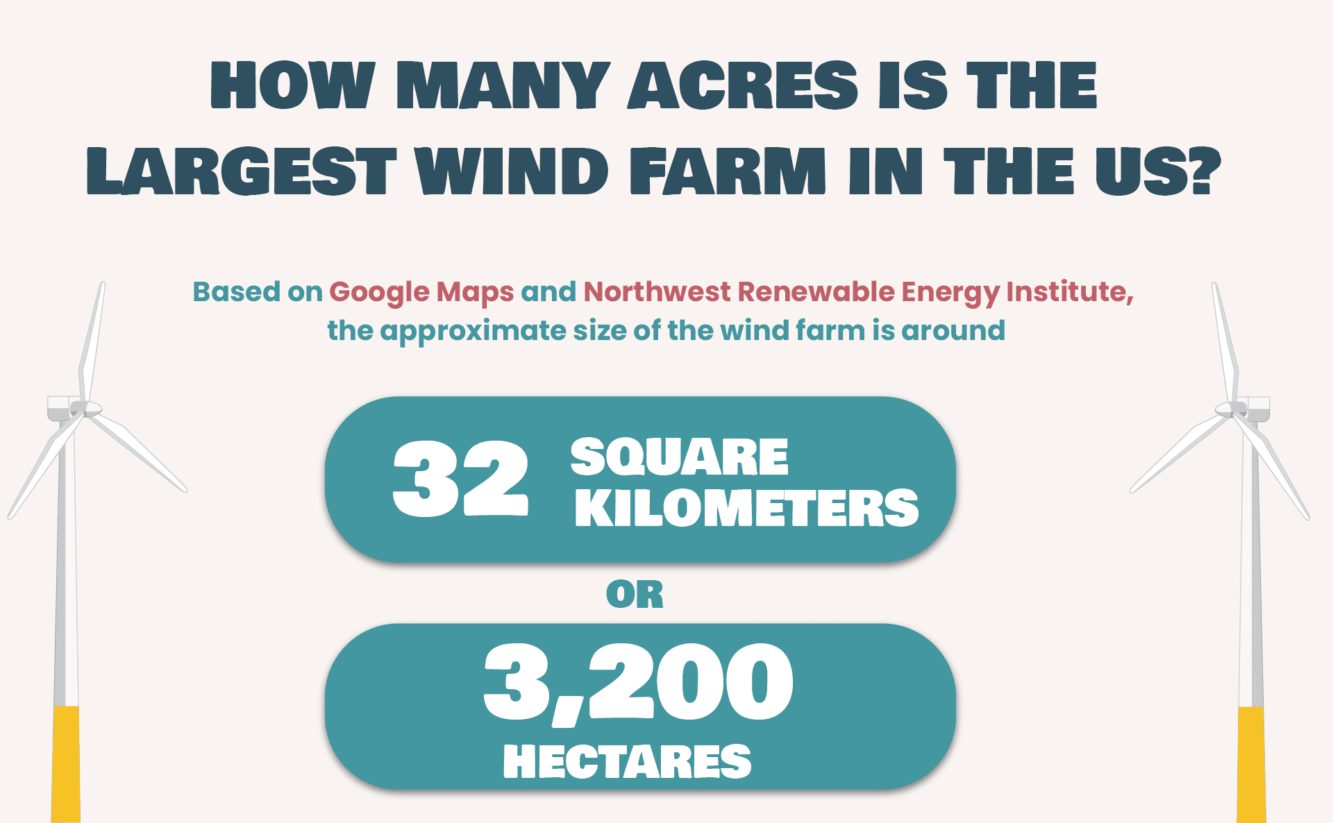 The Largest Wind Farm in the US - Lindy Energy