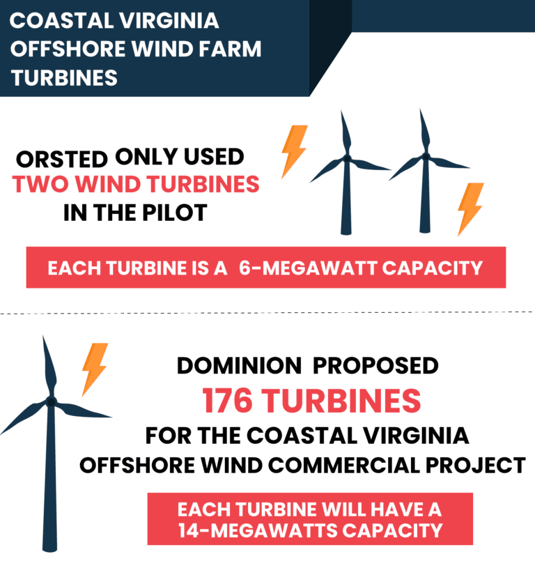 Coastal Virginia Offshore Wind - Lindy Energy