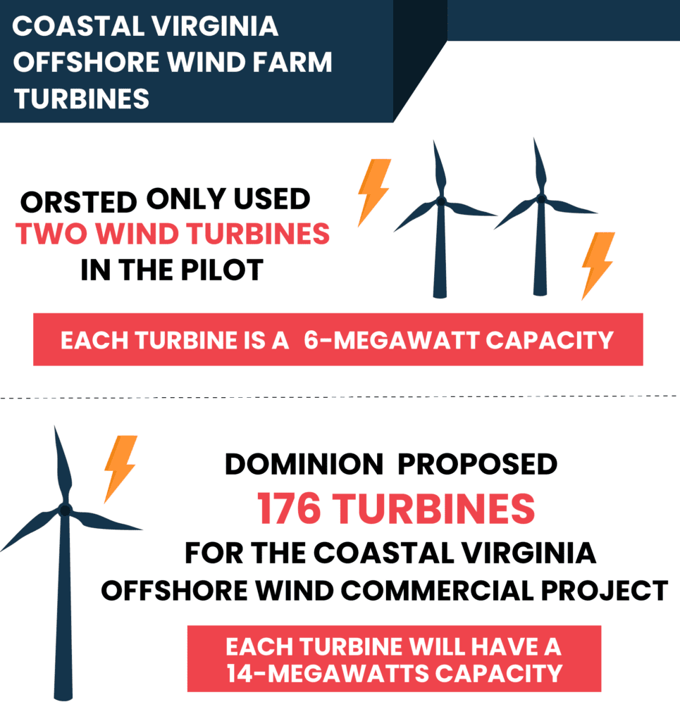Coastal Virginia Offshore Wind - Lindy Energy