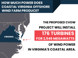 Coastal Virginia Offshore Wind - Lindy Energy