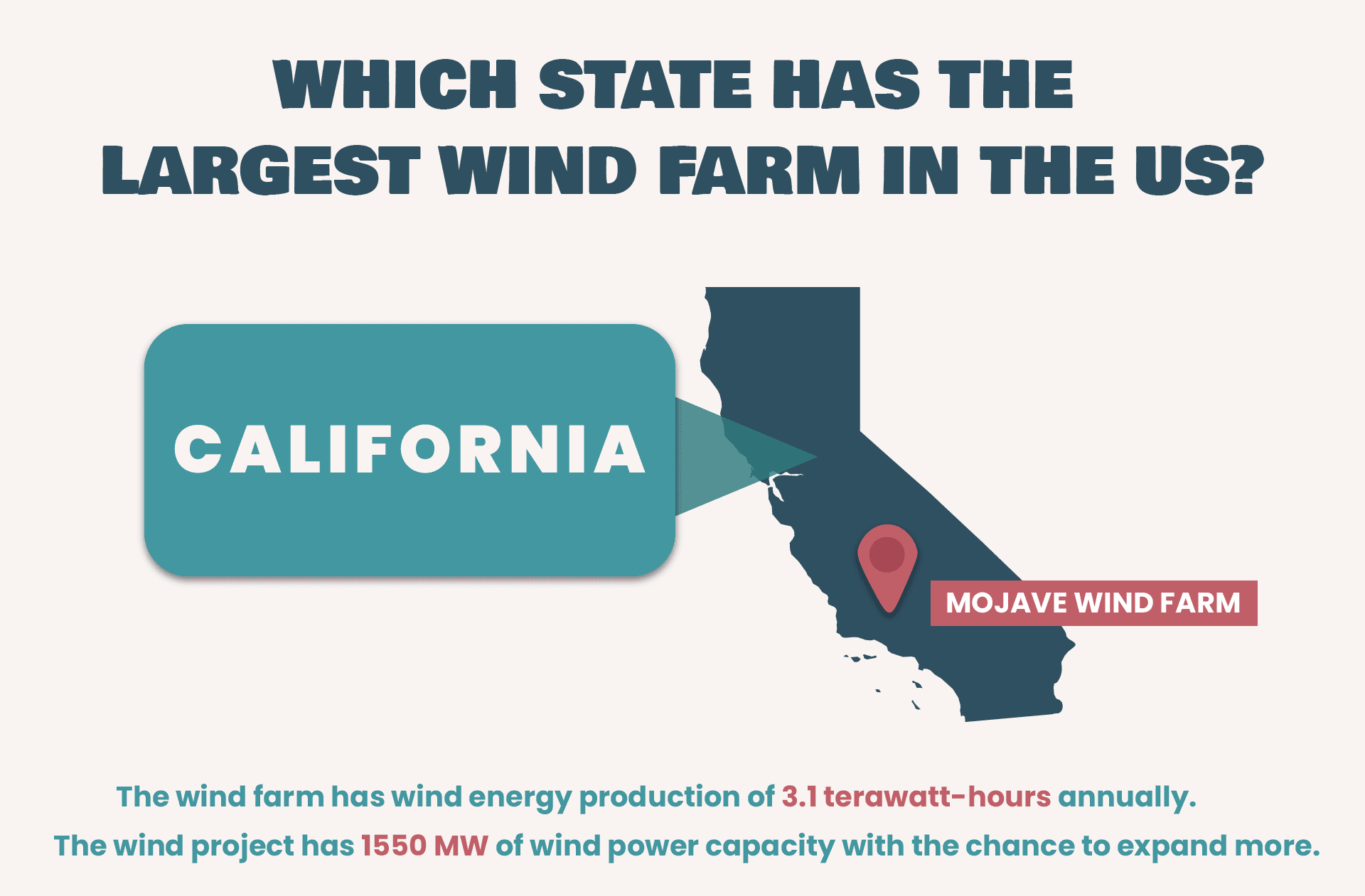 The Largest Wind Farm in the US - Lindy Energy