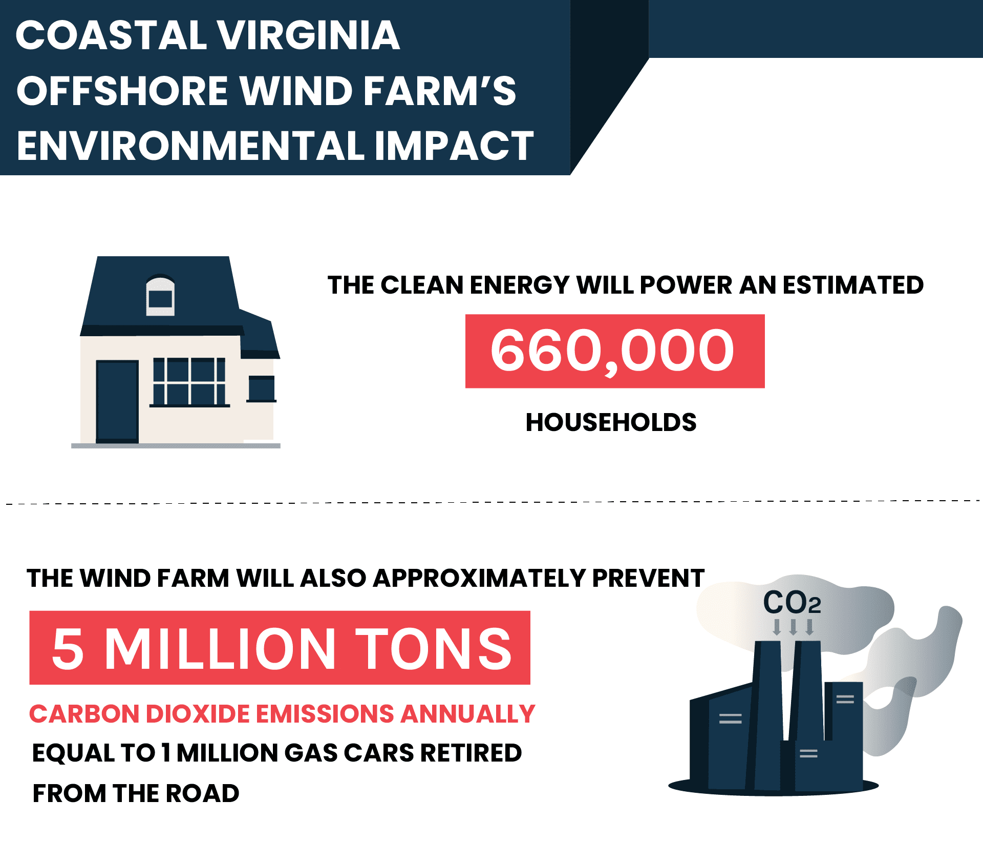 Coastal Virginia Offshore Wind - Lindy Energy